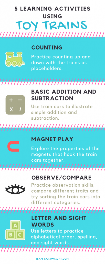 Easy and Fun Learning Activities Using Toy Trains
