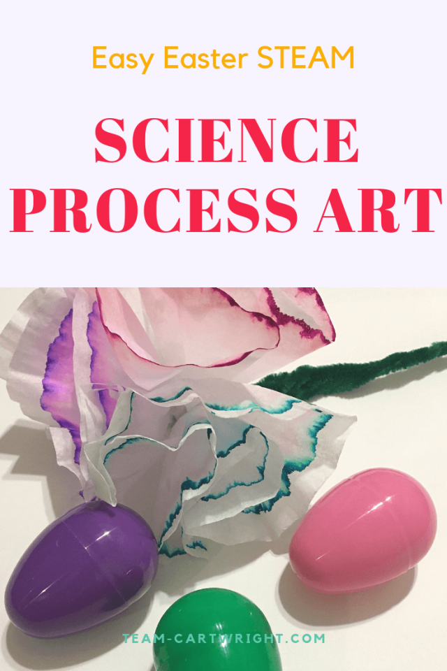 Ink Chromatography Easter Decorations for Kids : Easter Process Art