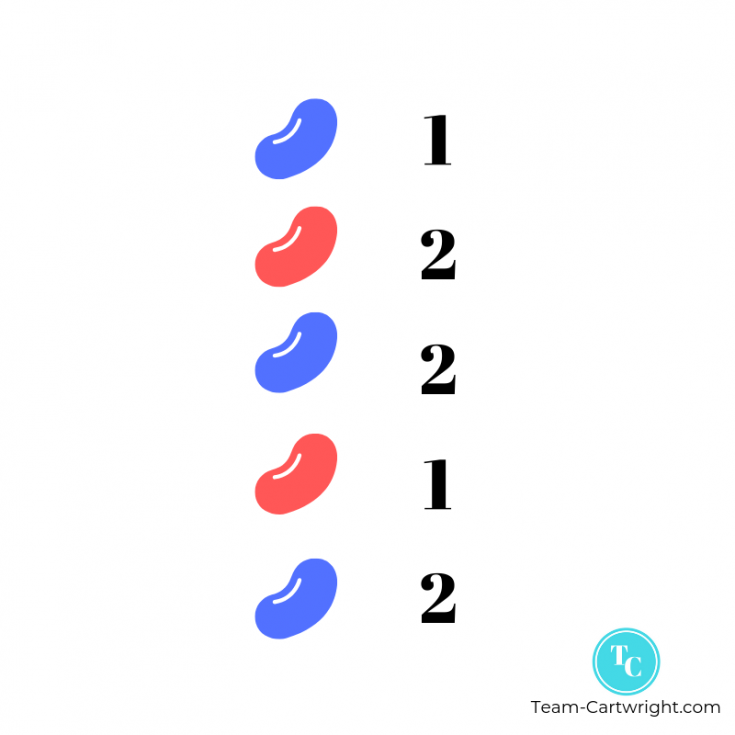 Jelly Bean Coding Activity: An Easter STEM Project - Team Cartwright