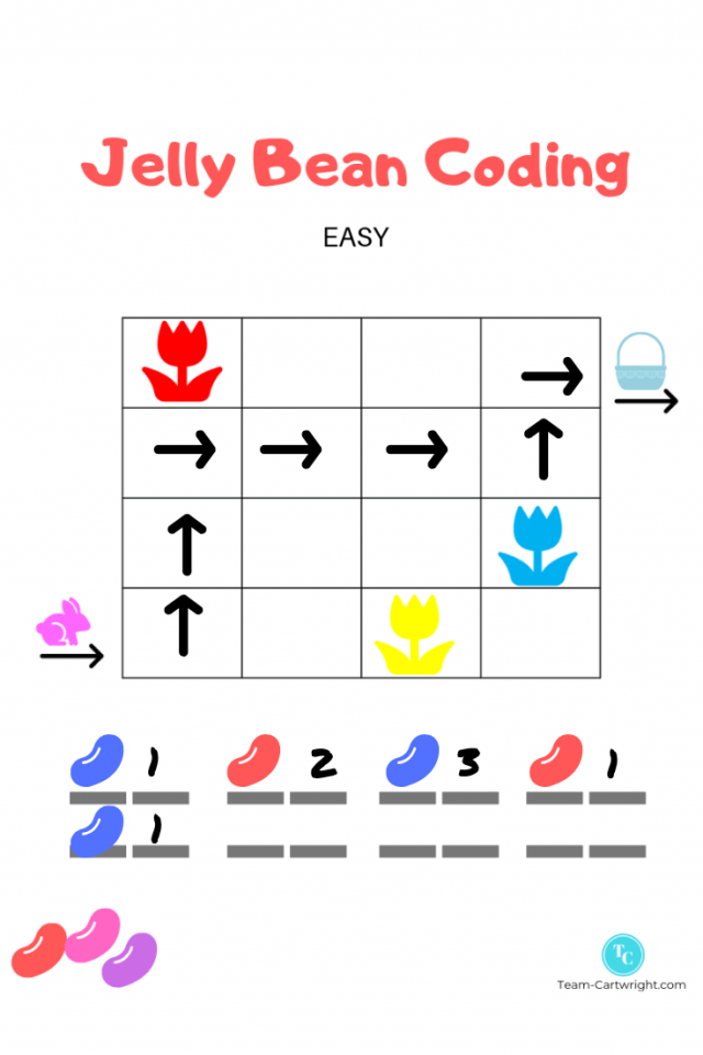Jelly Bean Coding Activity: An Easter STEM Project - Team Cartwright